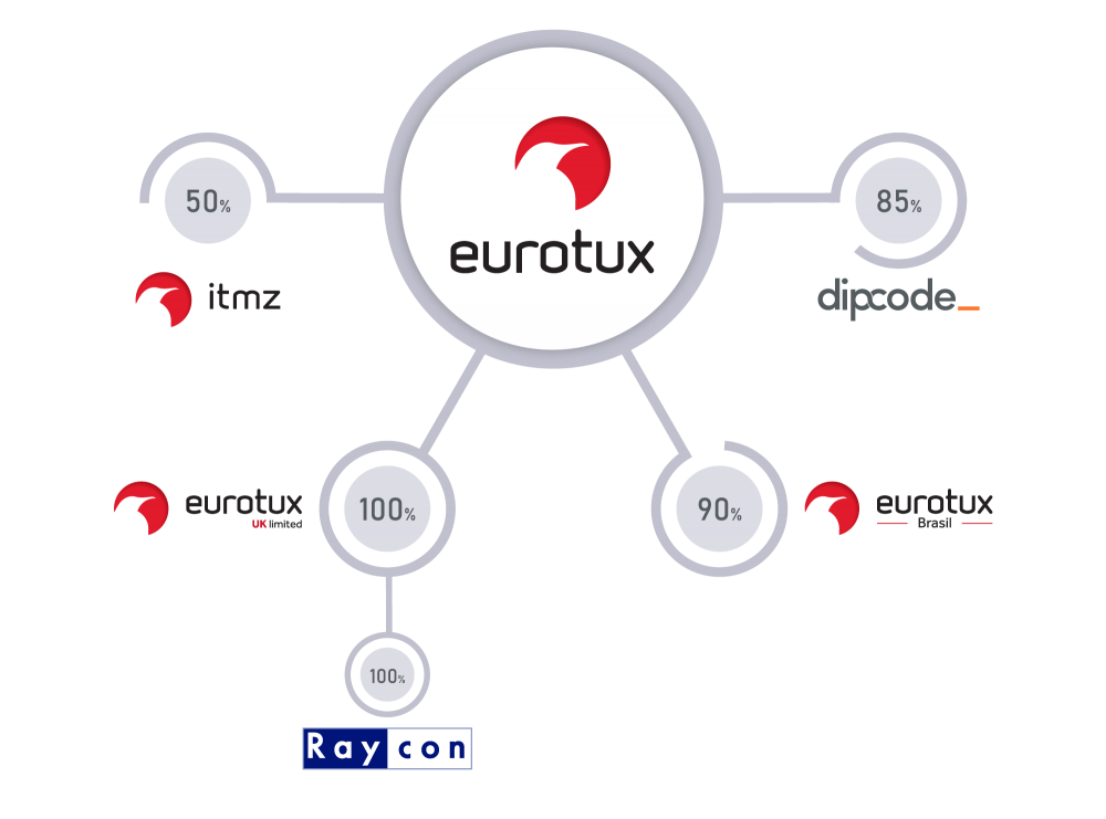 About us | Eurotux