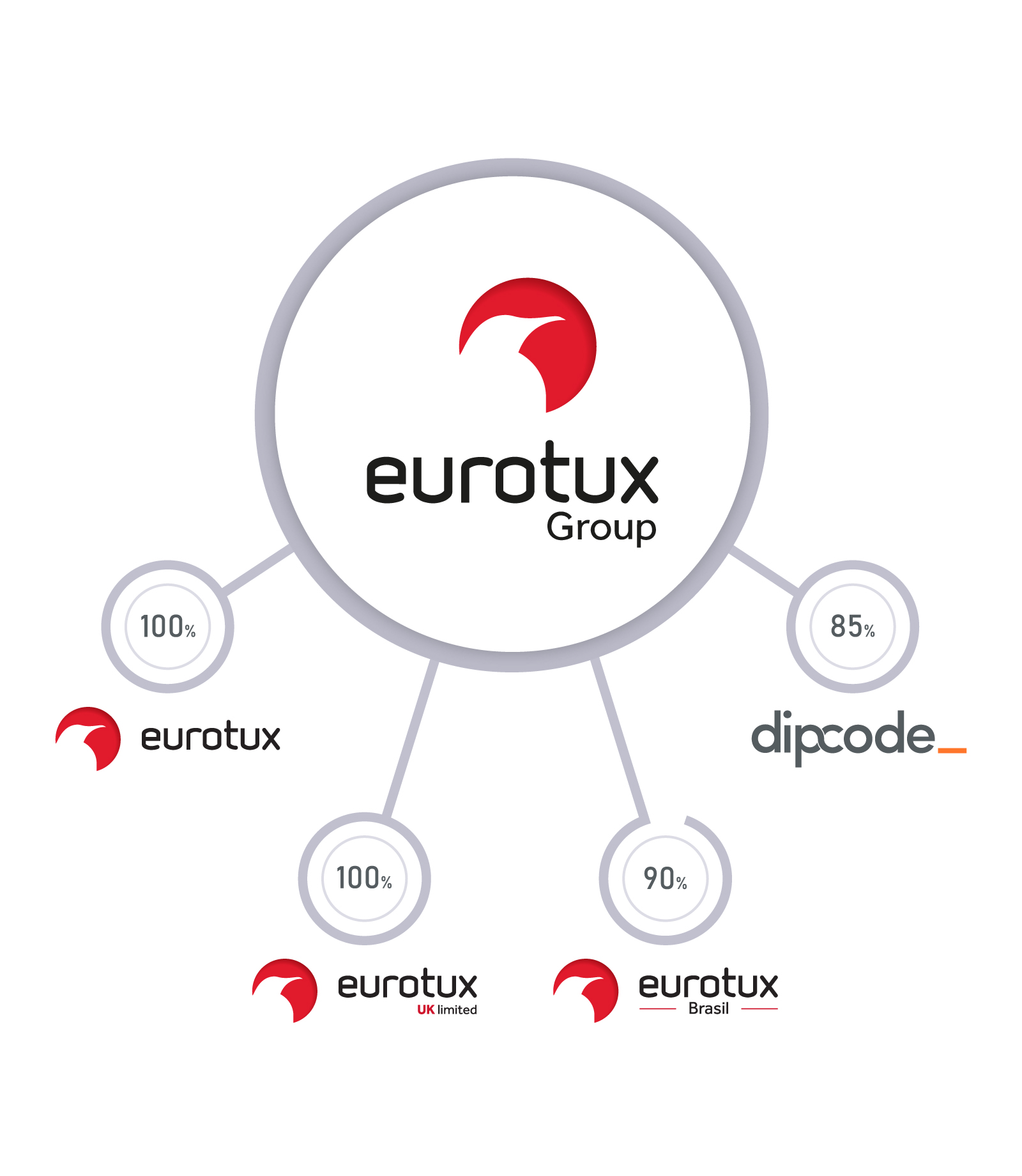 About us | Eurotux